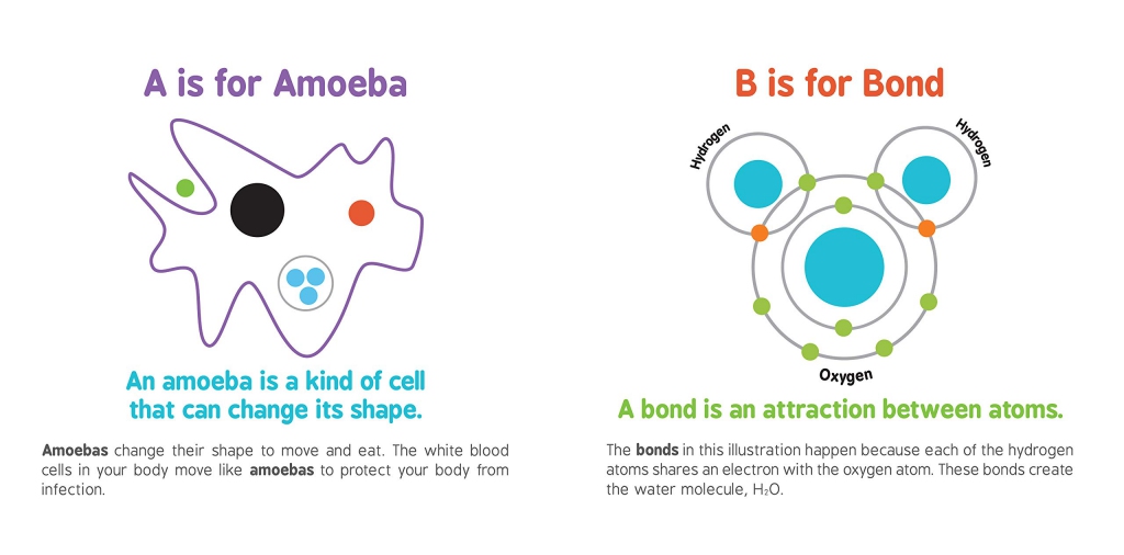 ABCs of Science – Dr Chris Education
