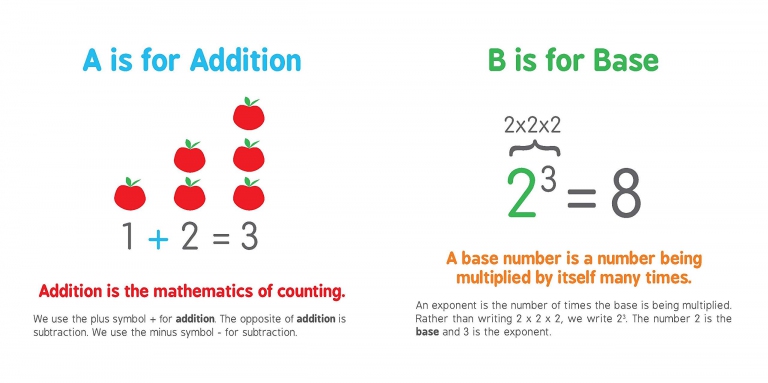 ABCs of Mathematics – Dr Chris Education