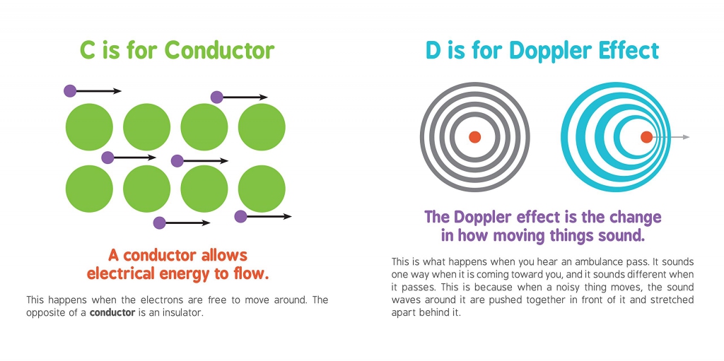 ABCs of Science – Dr Chris Education