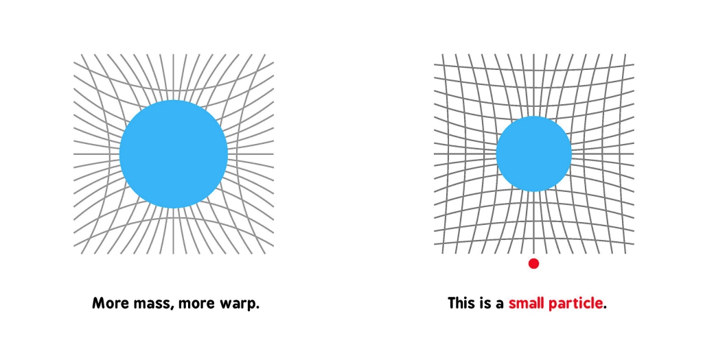 General Relativity for Babies – Dr Chris Education