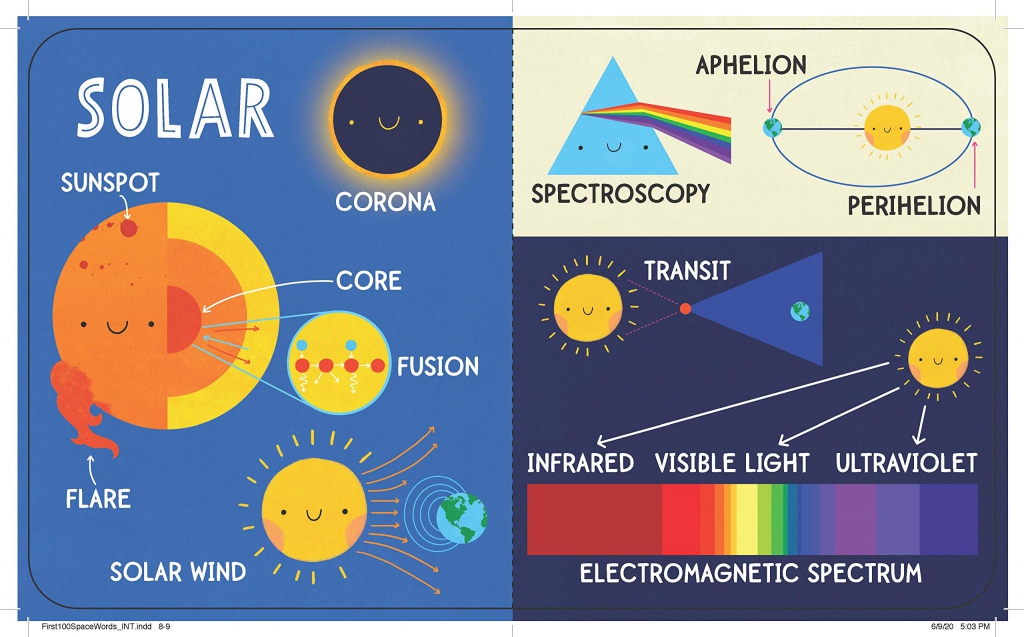 My First 100 SPACE Words – Dr Chris Education