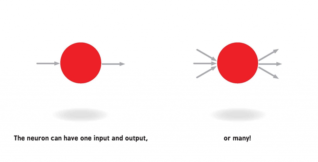 Neural Networks for Babies – Dr Chris Education